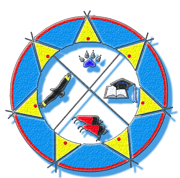 Sisseton Wahpeton College eLearning